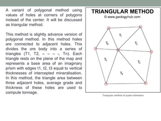 PPT-Ore-reserve-resource.pptx