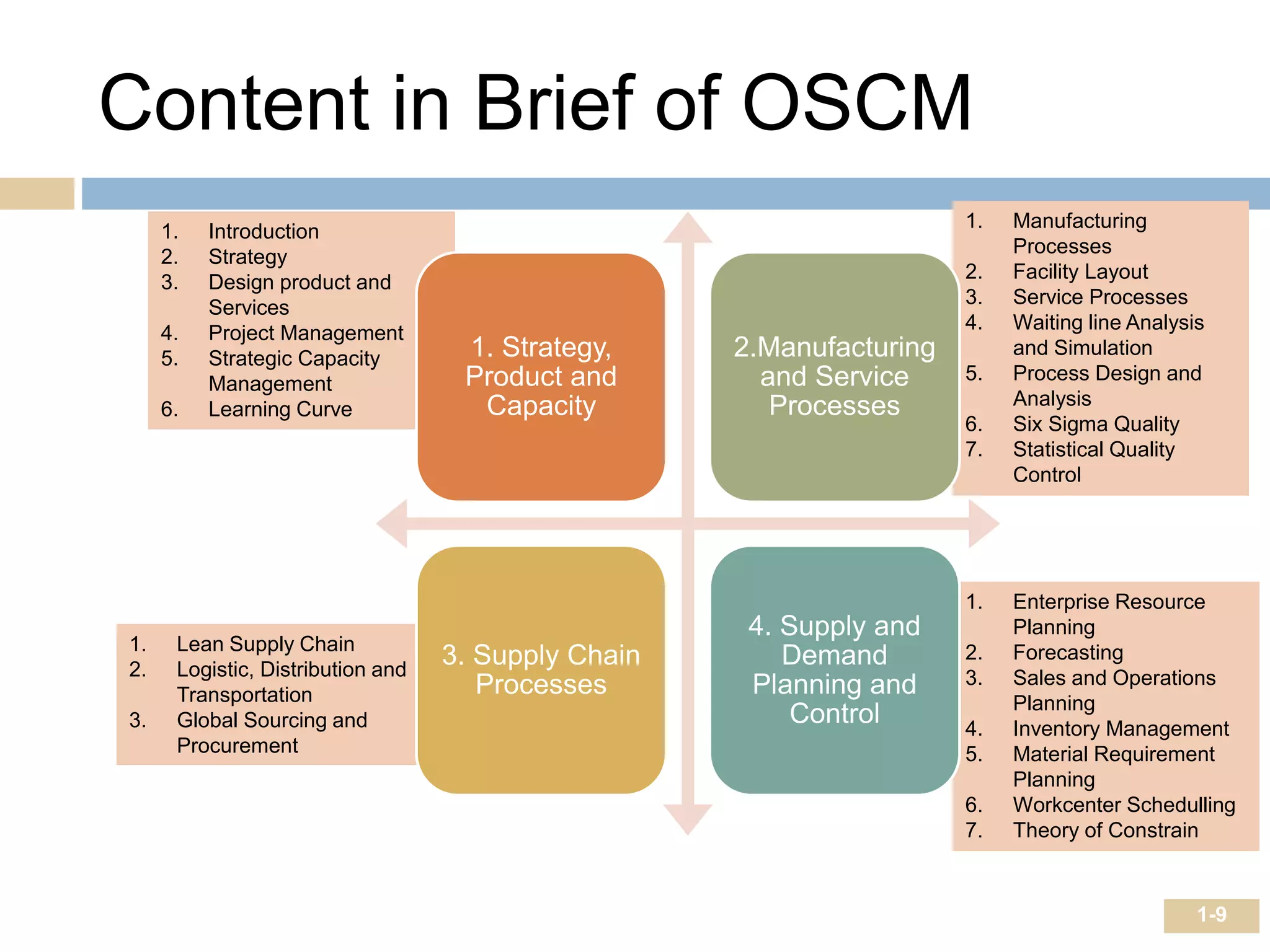 Integrating all customer-facing activities | PPTX | Logistics | Business