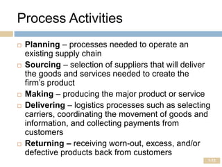 Integrating all customer-facing activities | PPT