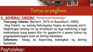 PPT-PAGBASA-WKDJCDXFHDJKVCNJFGKGHFNKFJFJKX | PPT