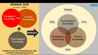 PPT-TPACK | PPT