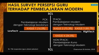 PPT-TPACK | PPT