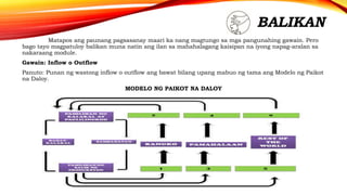 Ppt pambansang-kita | PPTX