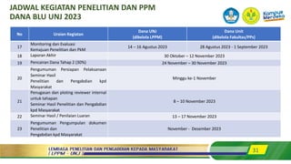 PPT-Panduan-Penelitian-dan-P2M-UNJ-Edisi-VIII-Tahun-2023-fix.pdf