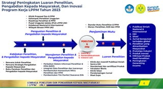 PPT-Panduan-Penelitian-dan-P2M-UNJ-Edisi-VIII-Tahun-2023-fix.pdf