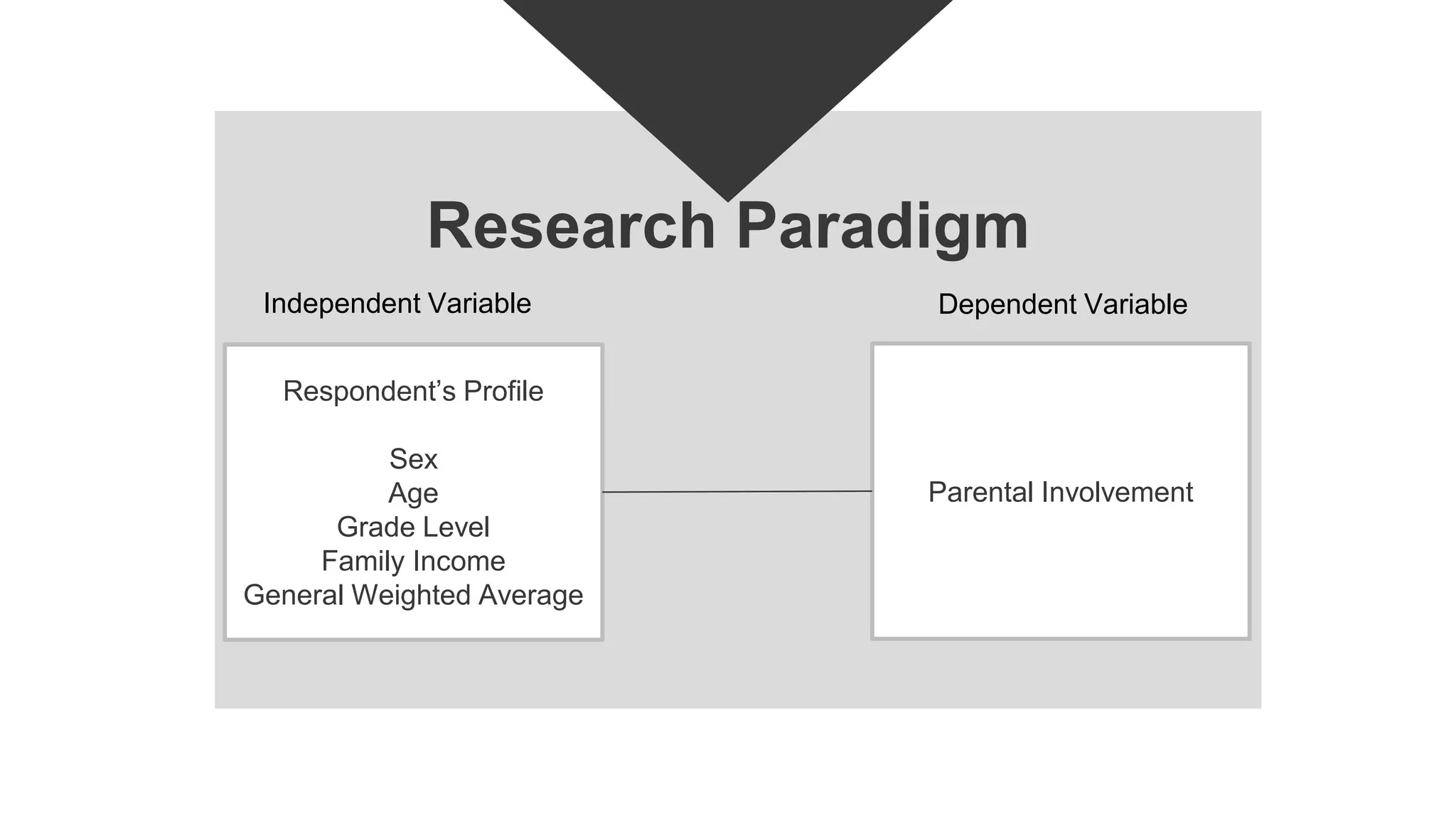 PPT - Parental Involvement of Grade 7-10 Students of Agsanayan NHS.pptx