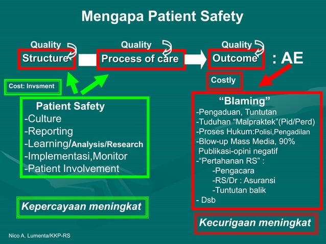 Ppt-Patient-Safety-Dr-Adib-a-Yahya-Mars.ppt