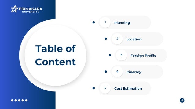 Learning English by Project : a Day Out to Goa Gajah Temple with ...