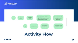 Learning English by Project : a Day Out to Goa Gajah Temple with ...