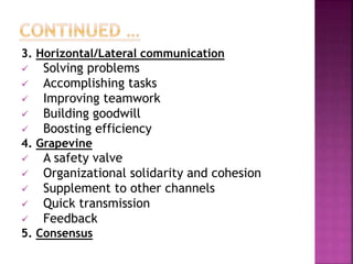 Communication Skill | PPTX