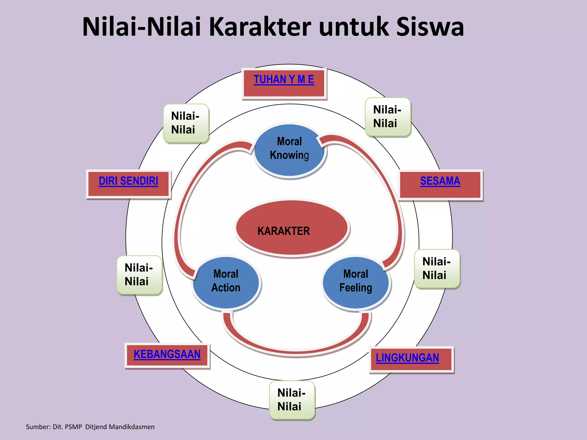 PPT-PEMBELAJARAN KARAKTER LPPM UNY.pptx