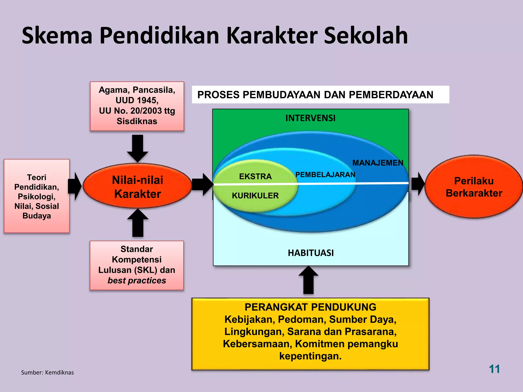 PPT-PEMBELAJARAN KARAKTER LPPM UNY.pptx