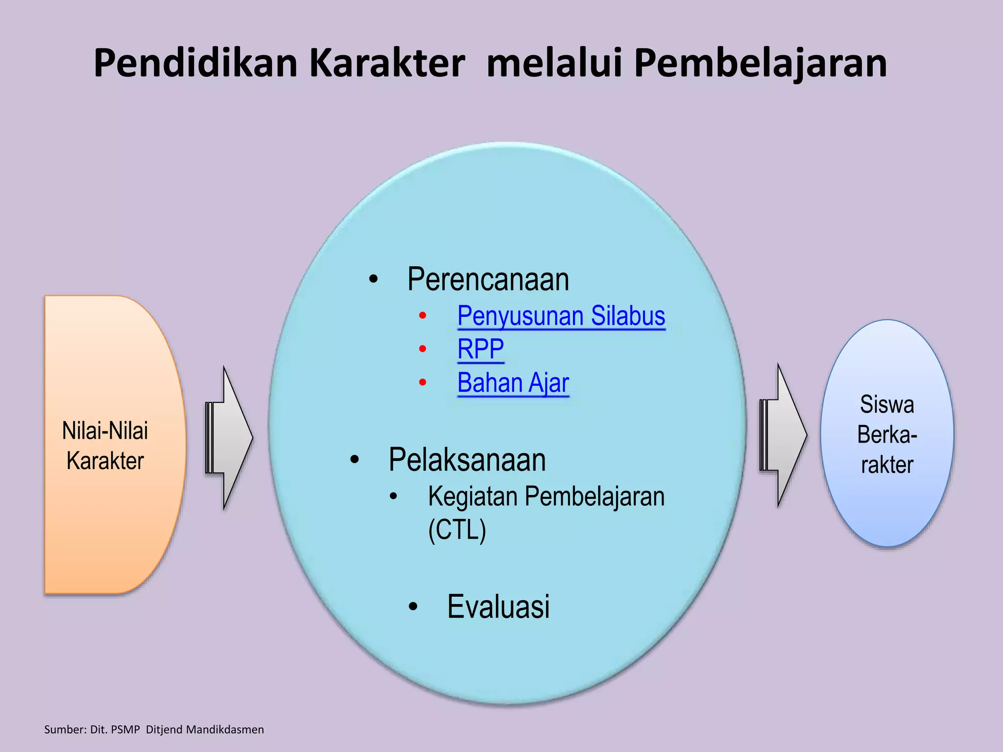 PPT-PEMBELAJARAN KARAKTER LPPM UNY.pptx