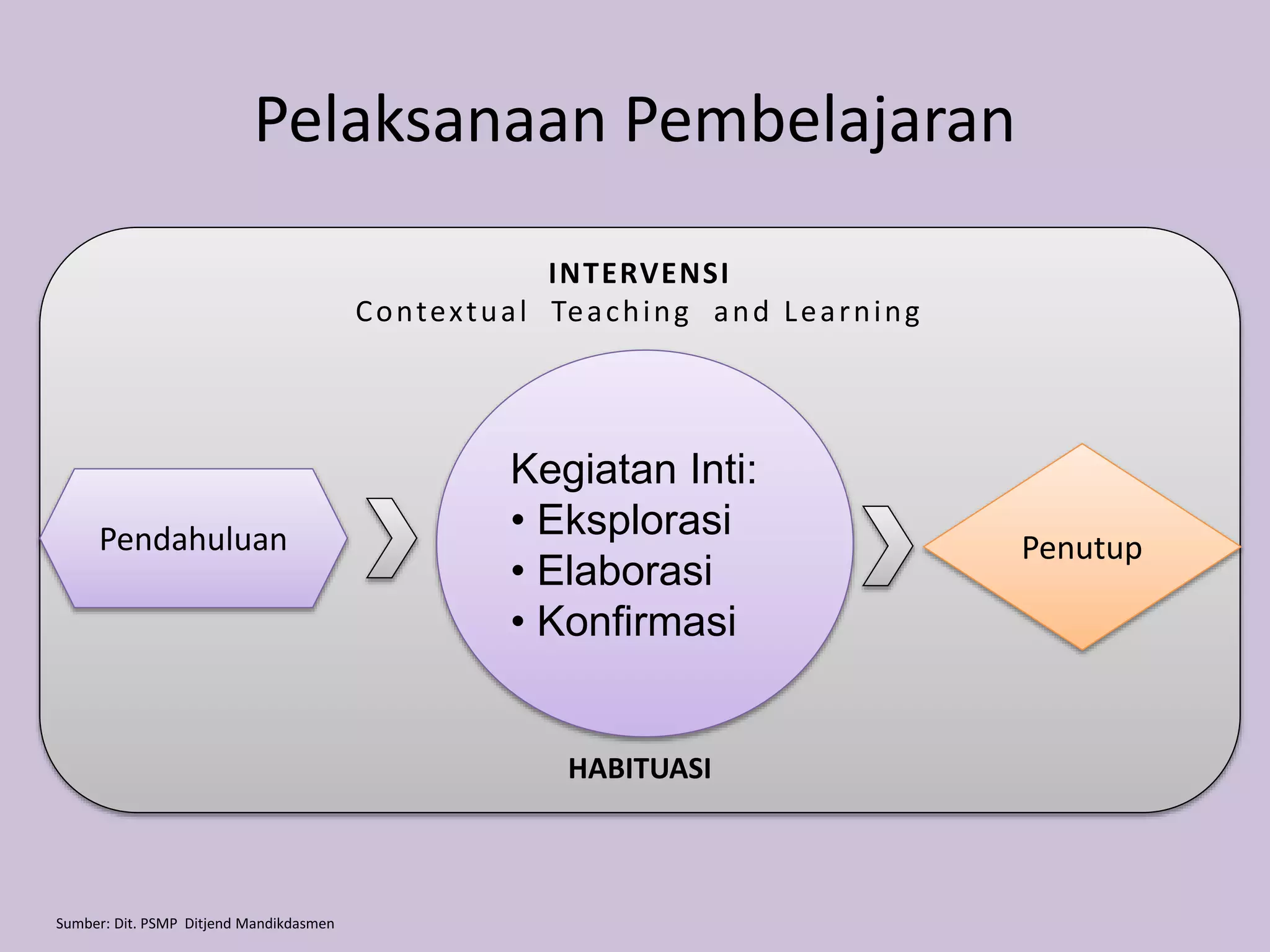 PPT-PEMBELAJARAN KARAKTER LPPM UNY.pptx