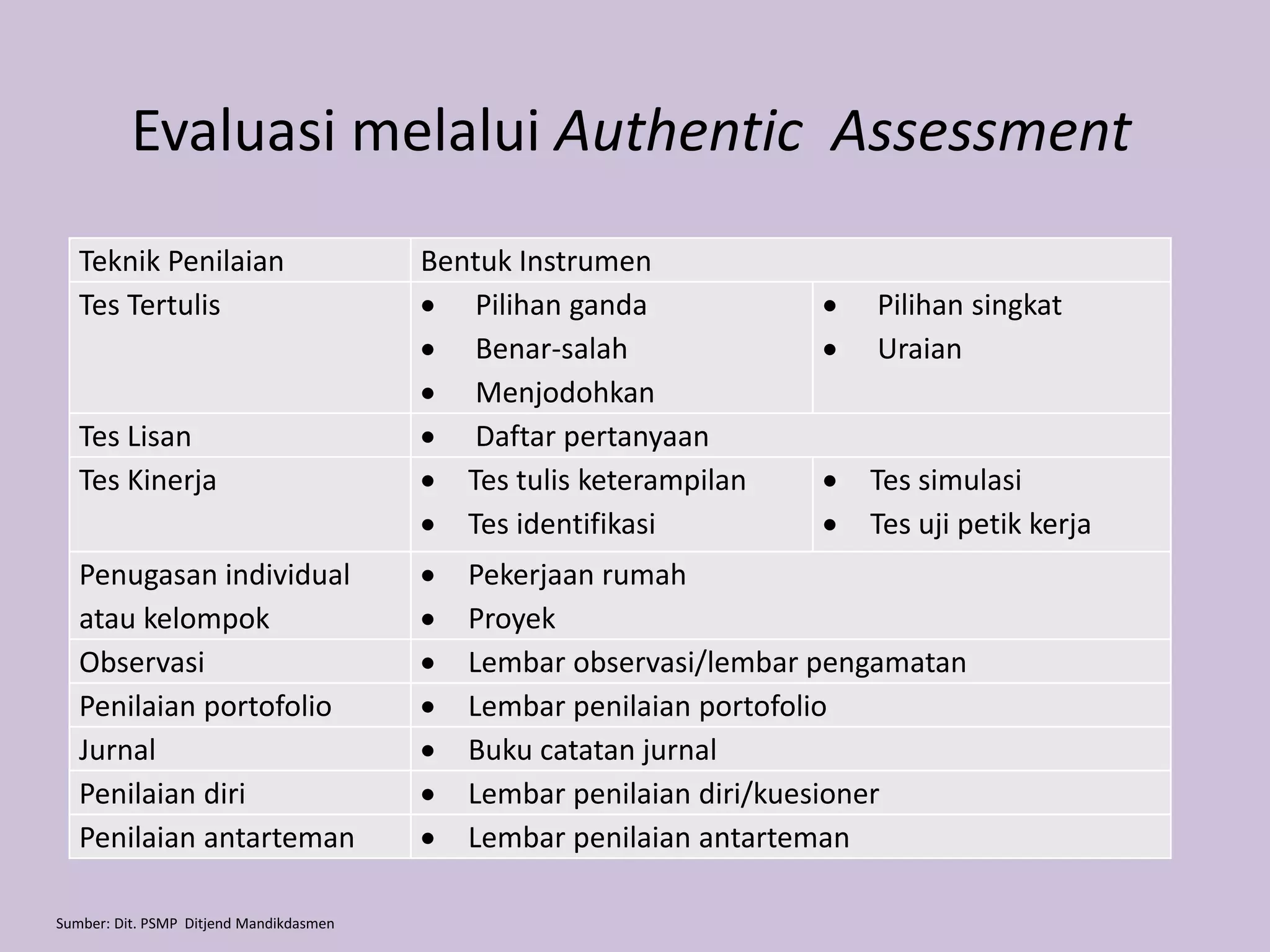 PPT-PEMBELAJARAN KARAKTER LPPM UNY.pptx