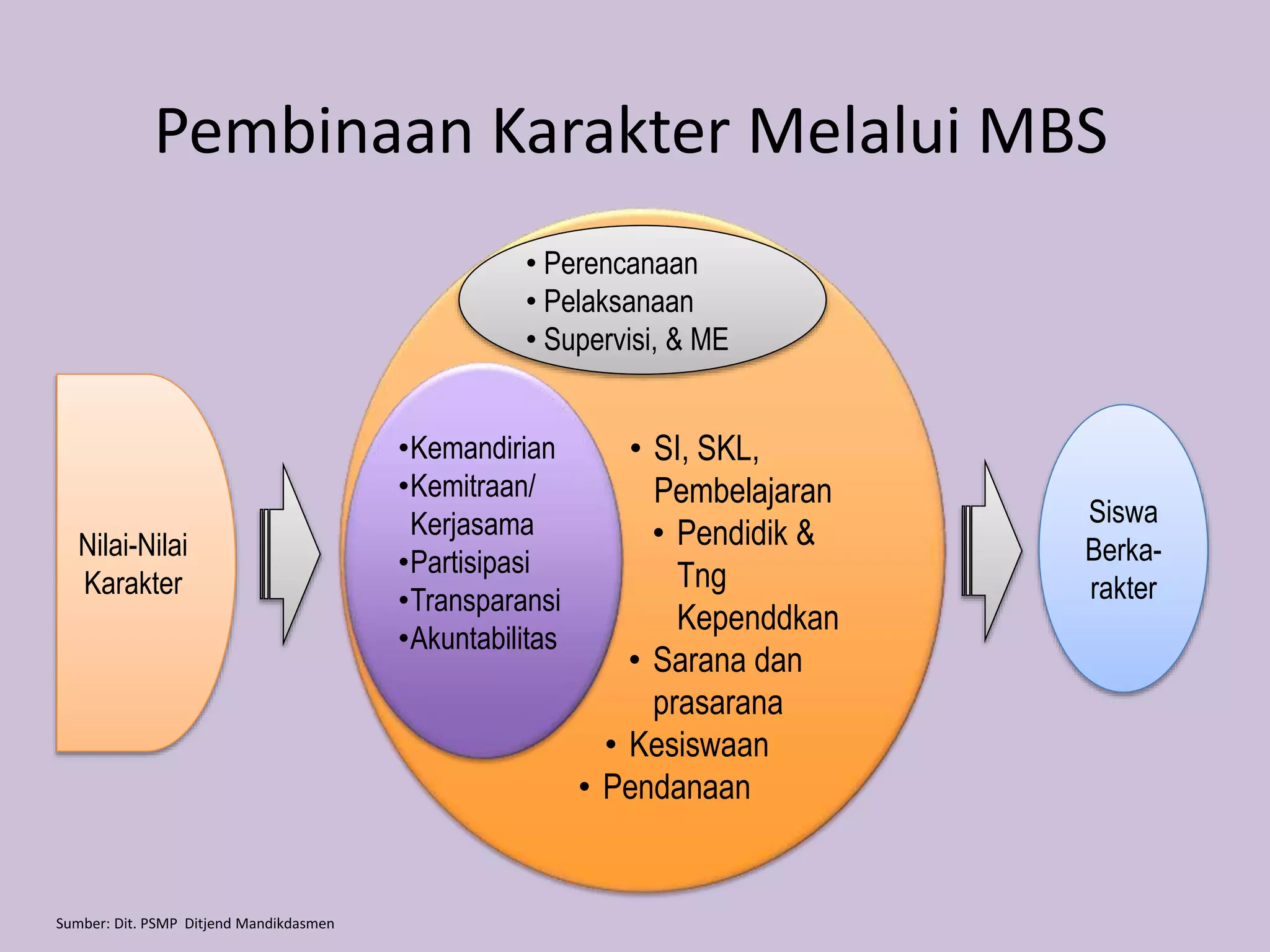 PPT-PEMBELAJARAN KARAKTER LPPM UNY.pptx