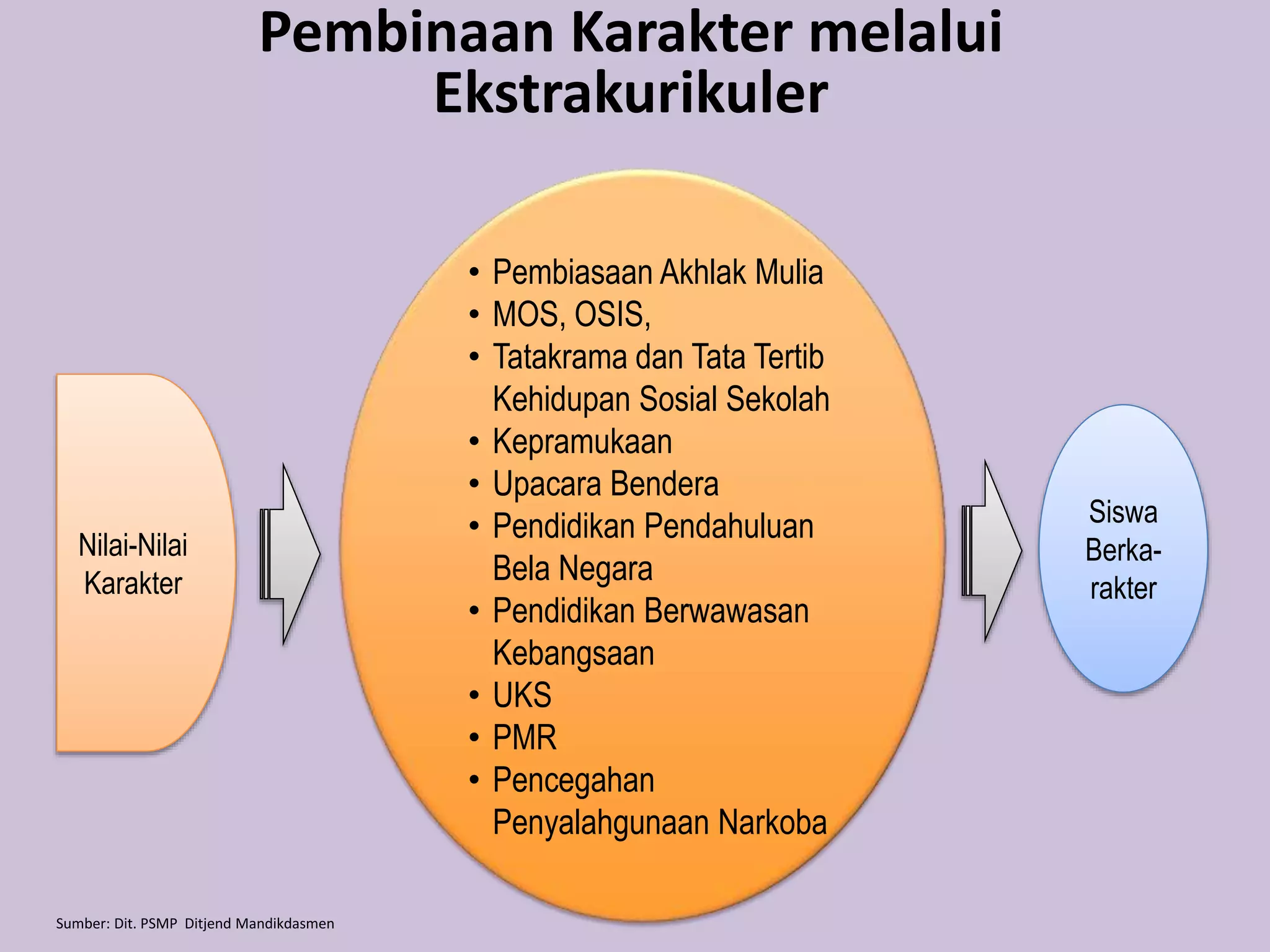 PPT-PEMBELAJARAN KARAKTER LPPM UNY.pptx