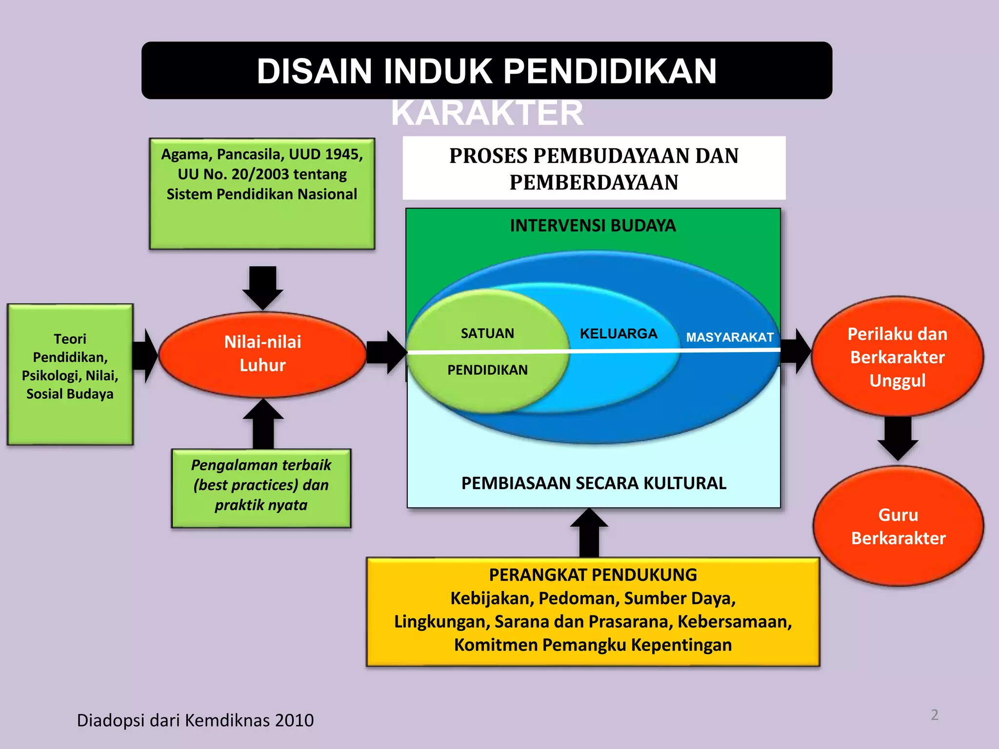 PPT-PEMBELAJARAN KARAKTER LPPM UNY.pptx