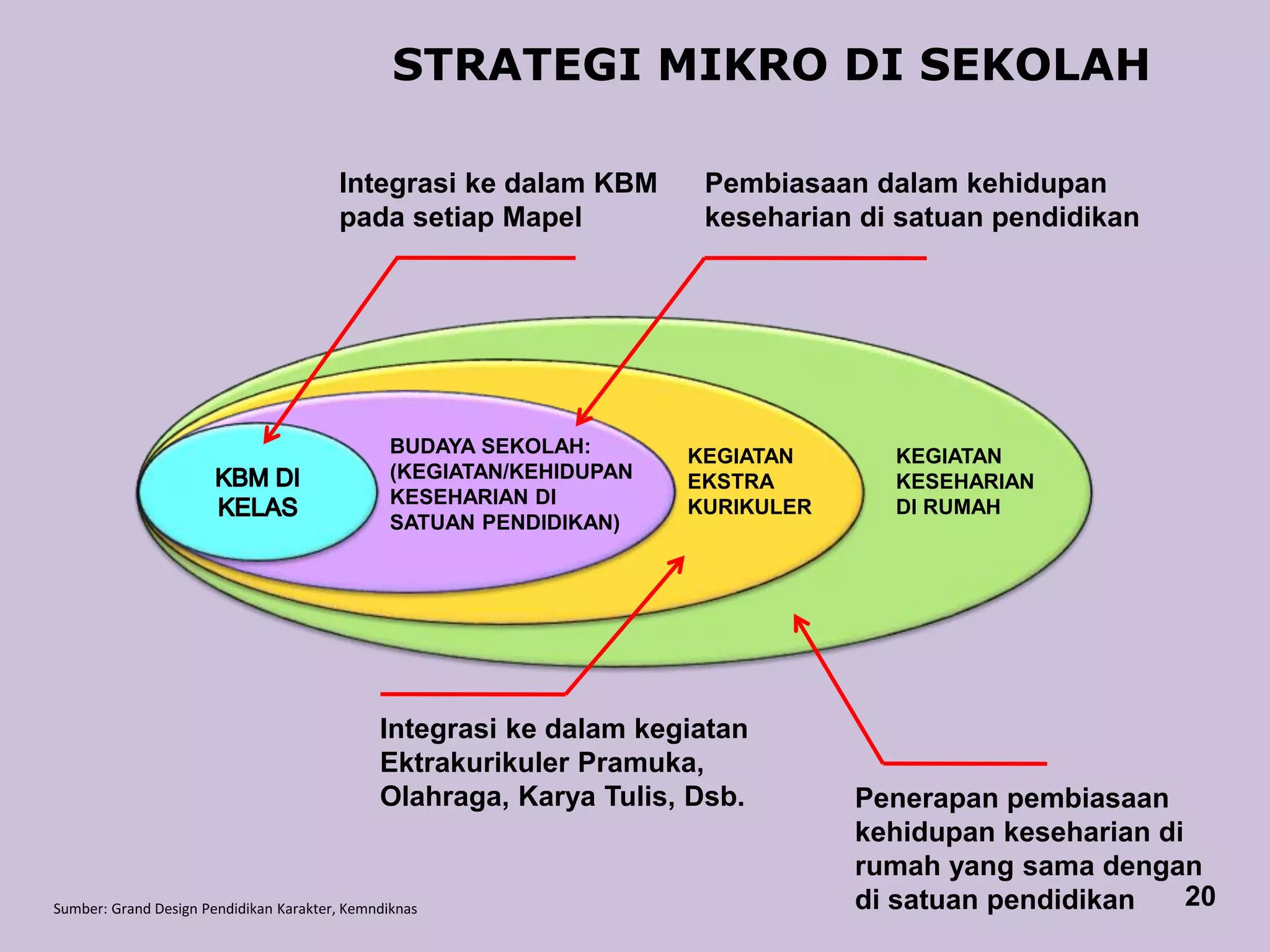 PPT-PEMBELAJARAN KARAKTER LPPM UNY.pptx
