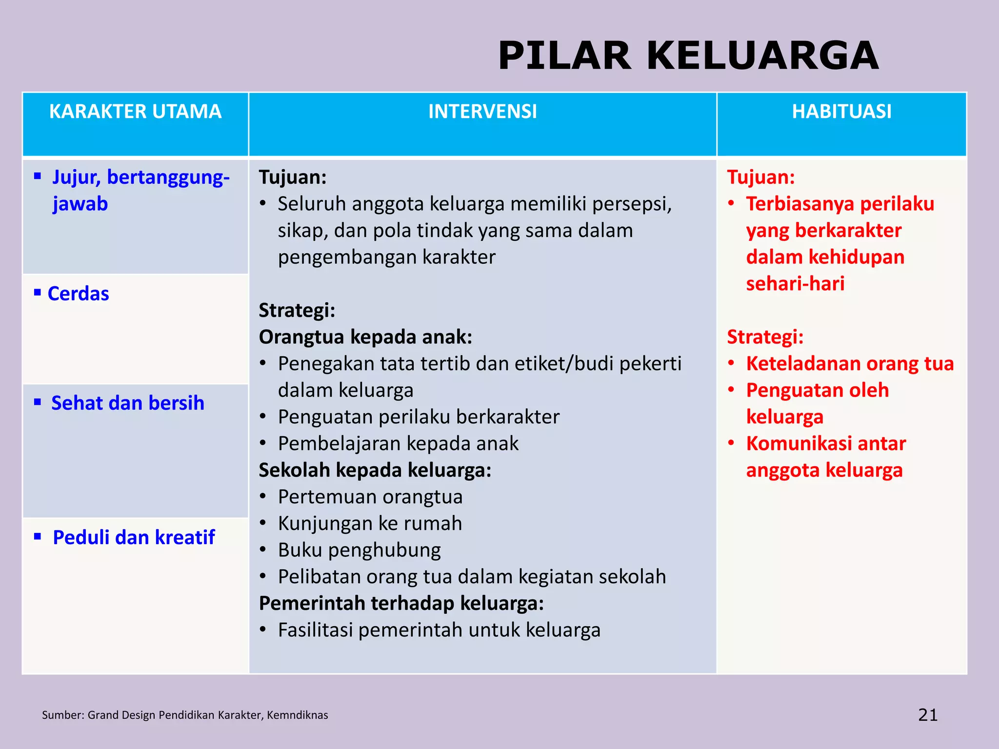 PPT-PEMBELAJARAN KARAKTER LPPM UNY.pptx