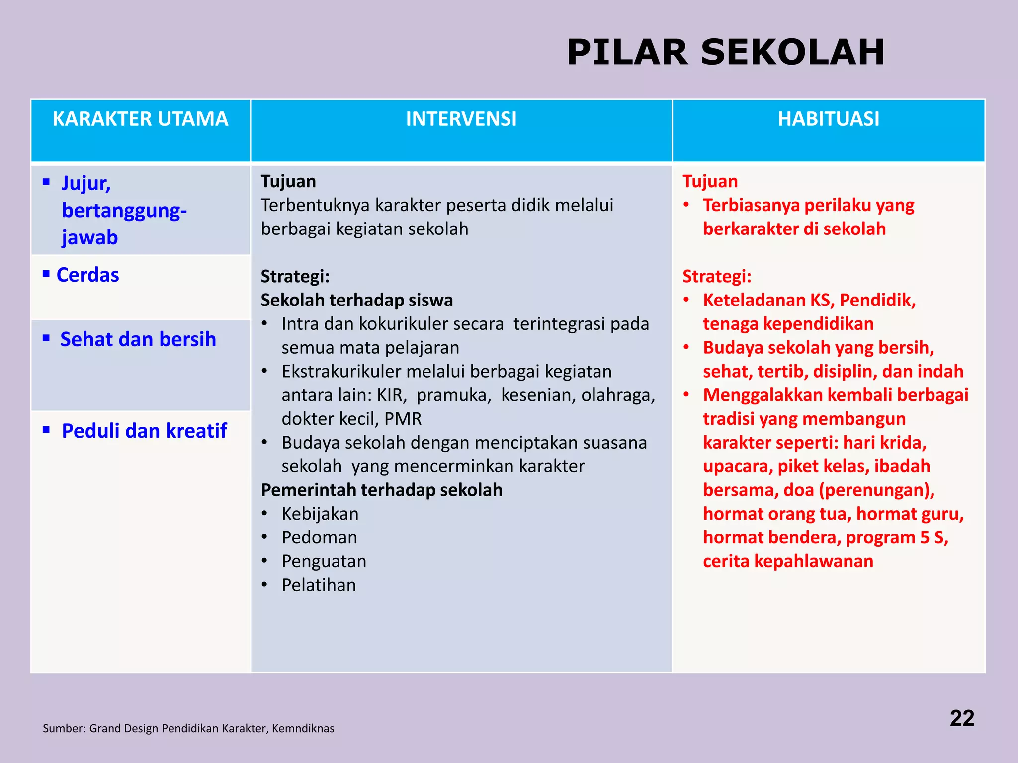 PPT-PEMBELAJARAN KARAKTER LPPM UNY.pptx