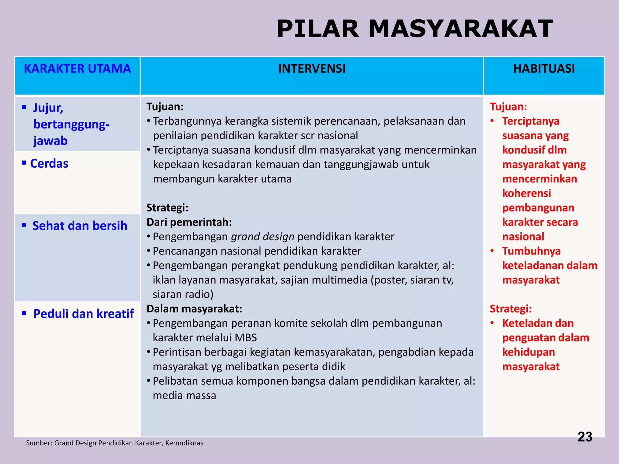PPT-PEMBELAJARAN KARAKTER LPPM UNY.pptx
