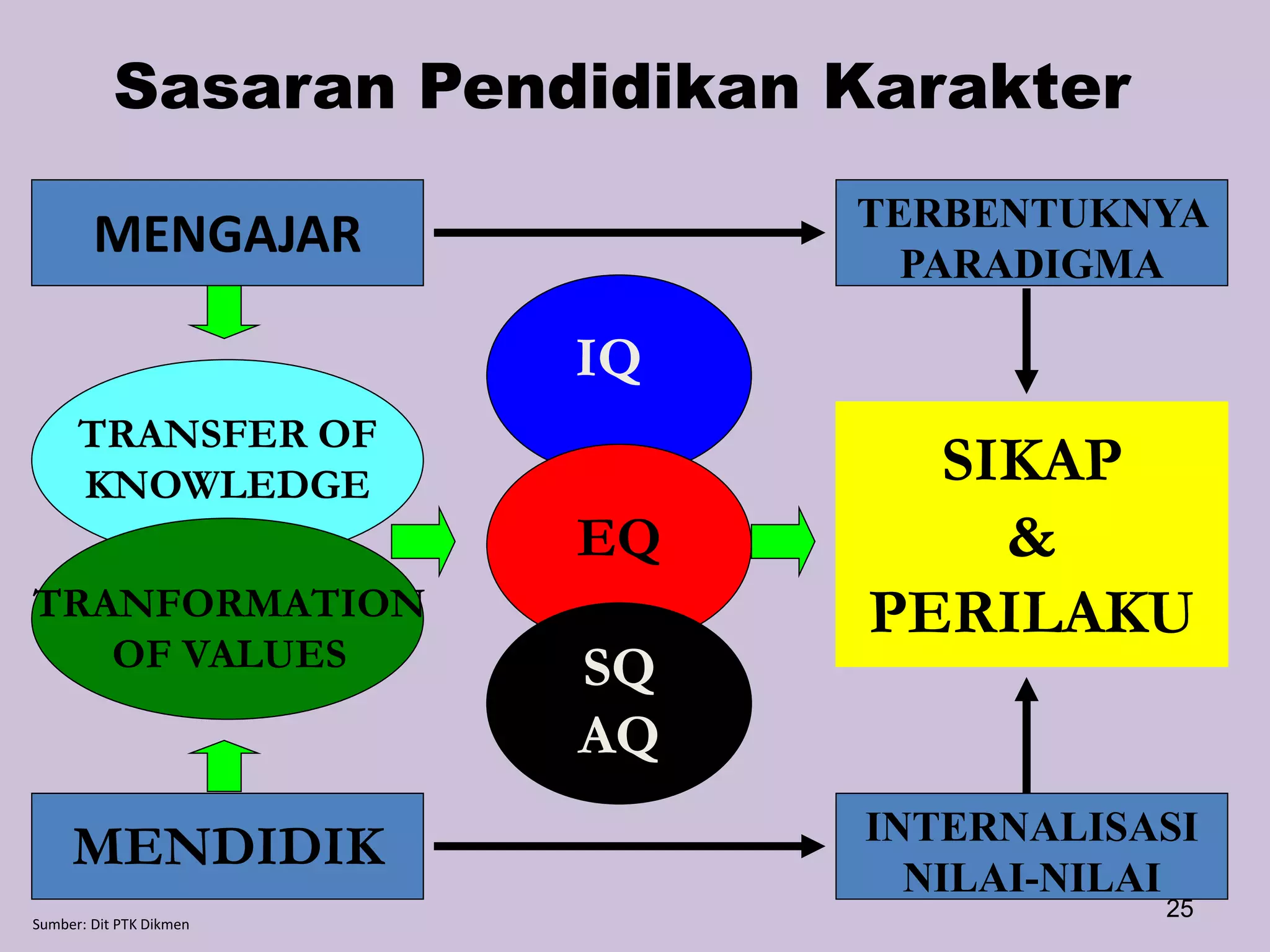 PPT-PEMBELAJARAN KARAKTER LPPM UNY.pptx
