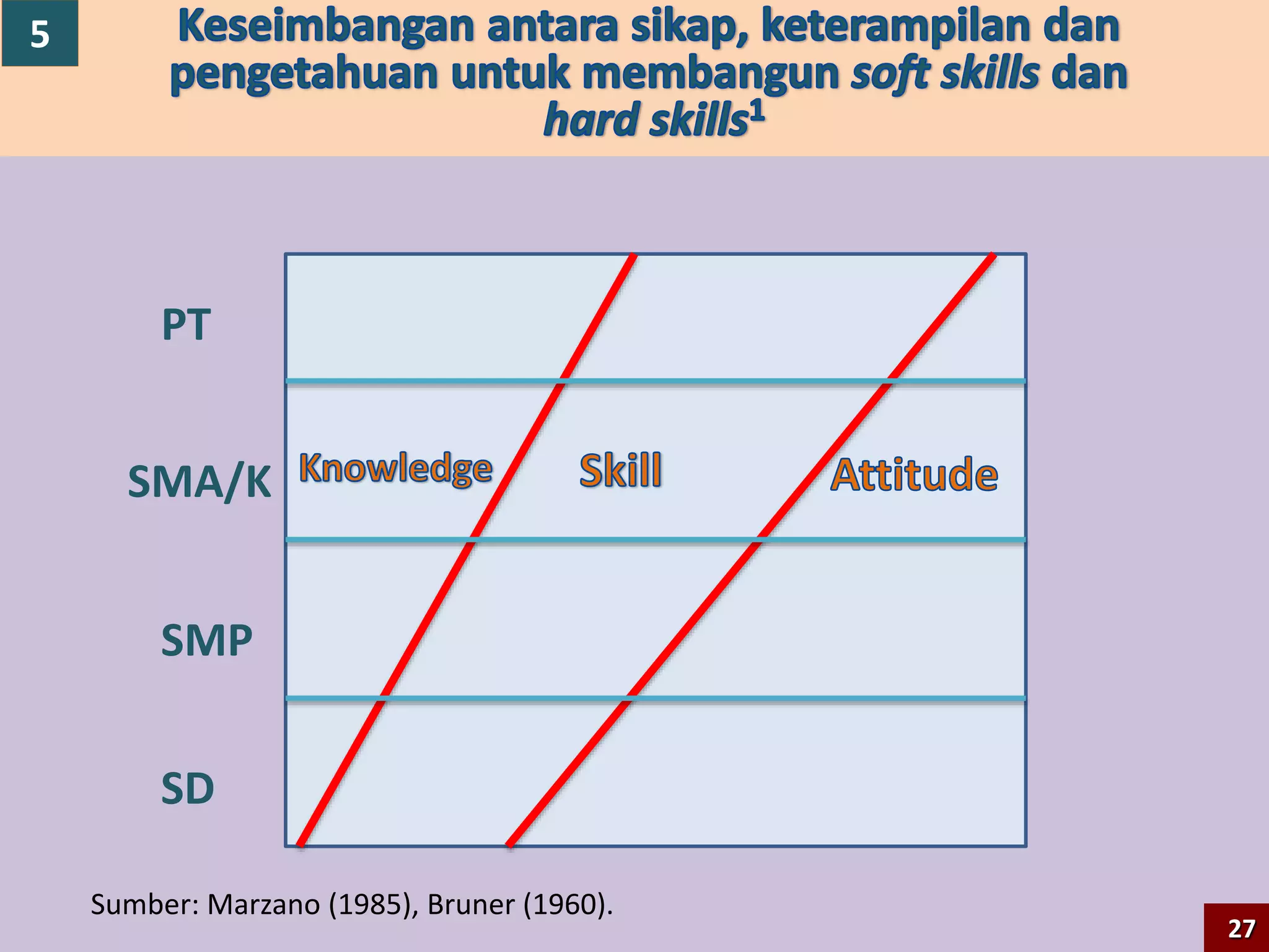 PPT-PEMBELAJARAN KARAKTER LPPM UNY.pptx