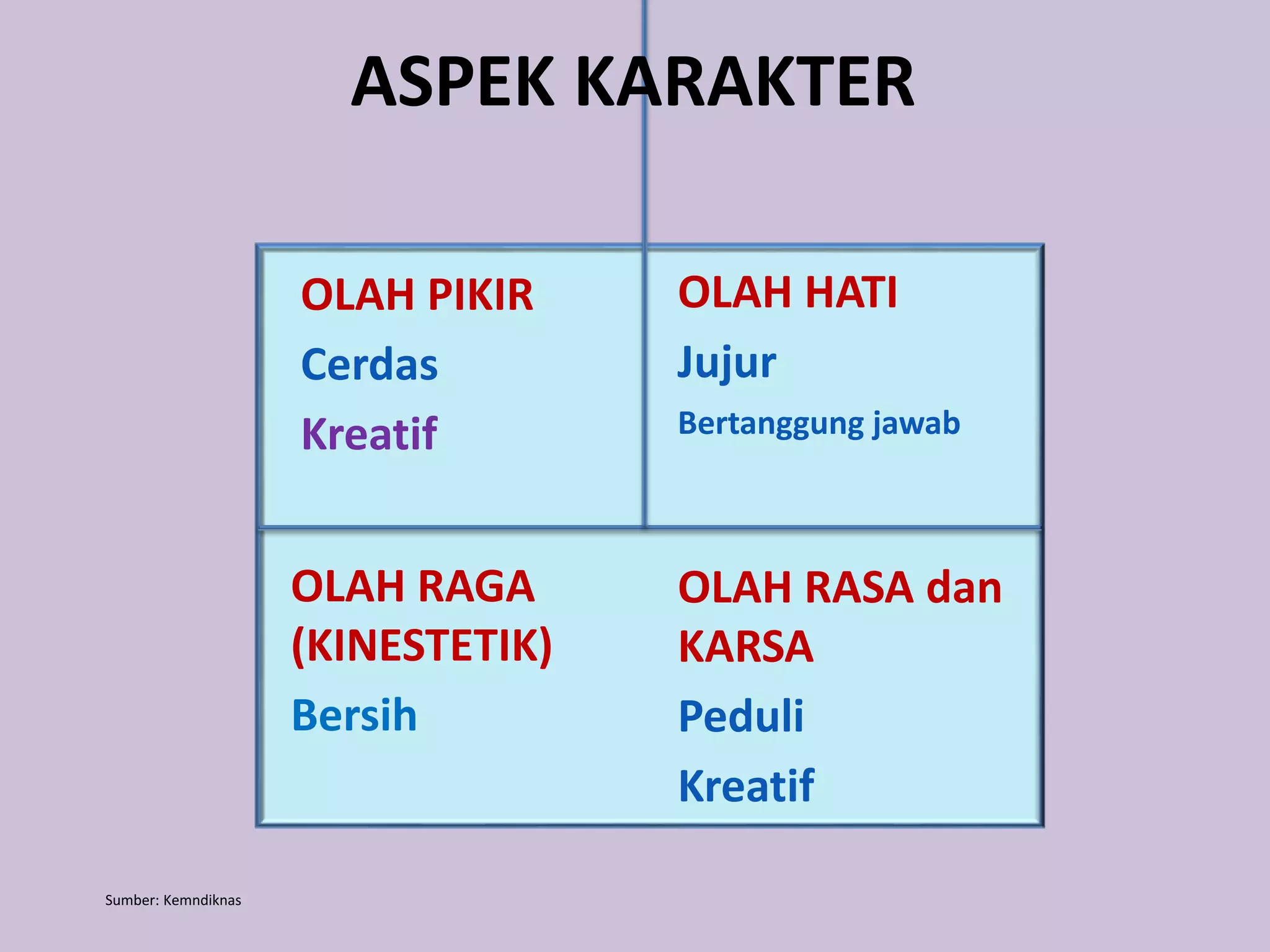 PPT-PEMBELAJARAN KARAKTER LPPM UNY.pptx
