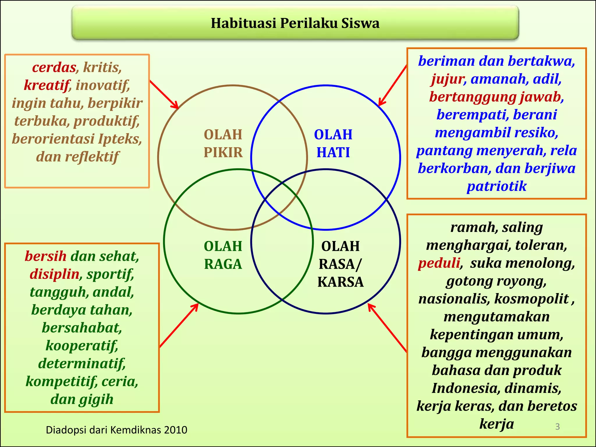 PPT-PEMBELAJARAN KARAKTER LPPM UNY.pptx