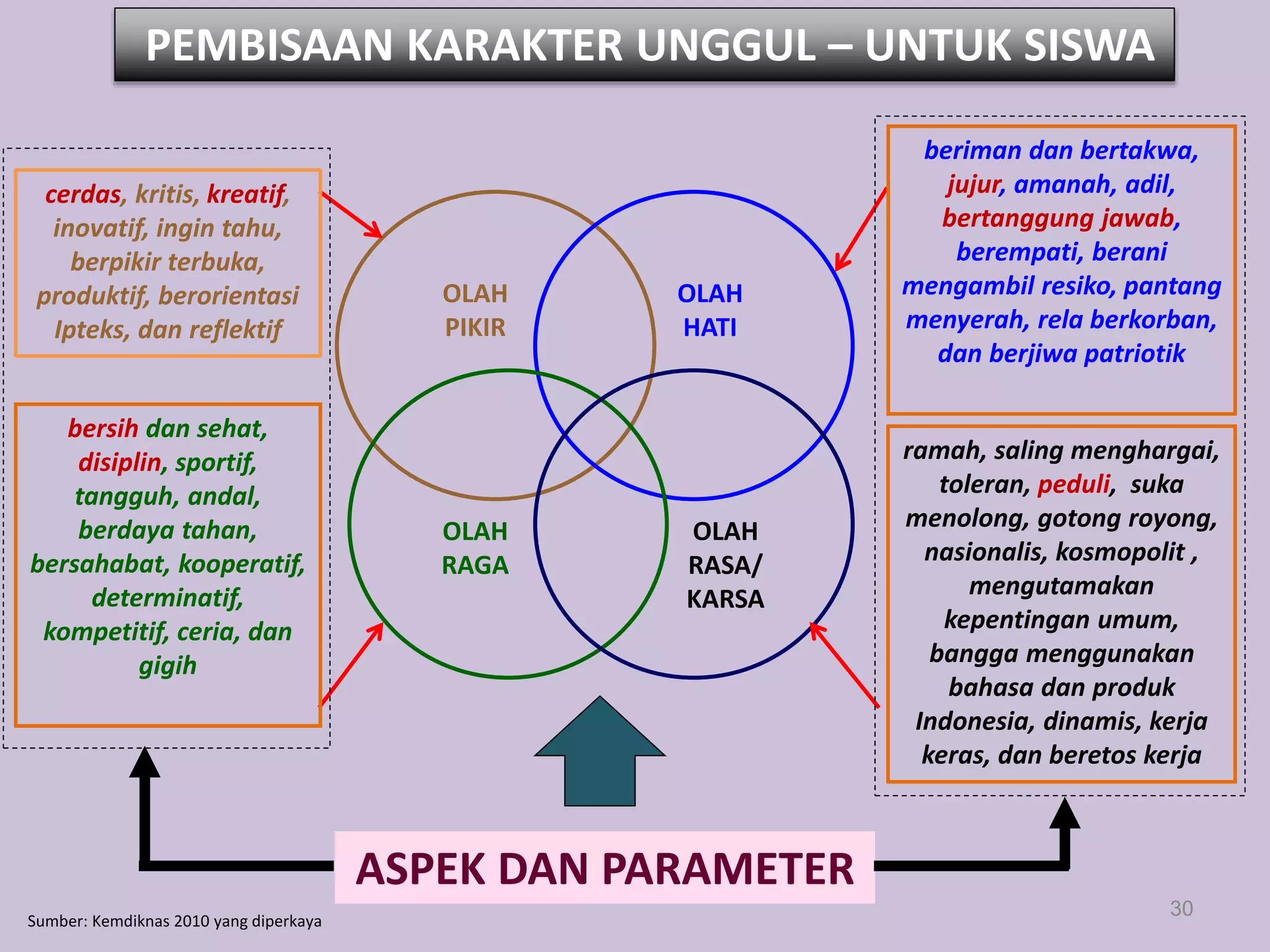 PPT-PEMBELAJARAN KARAKTER LPPM UNY.pptx