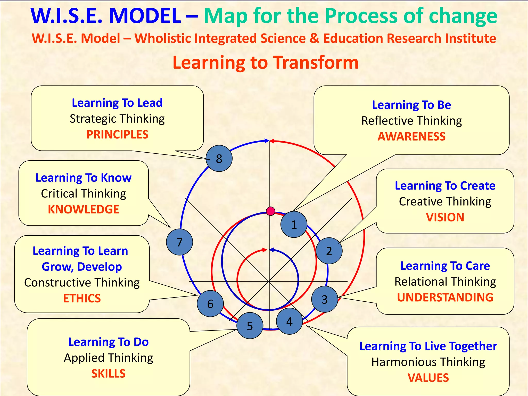 PPT-PEMBELAJARAN KARAKTER LPPM UNY.pptx