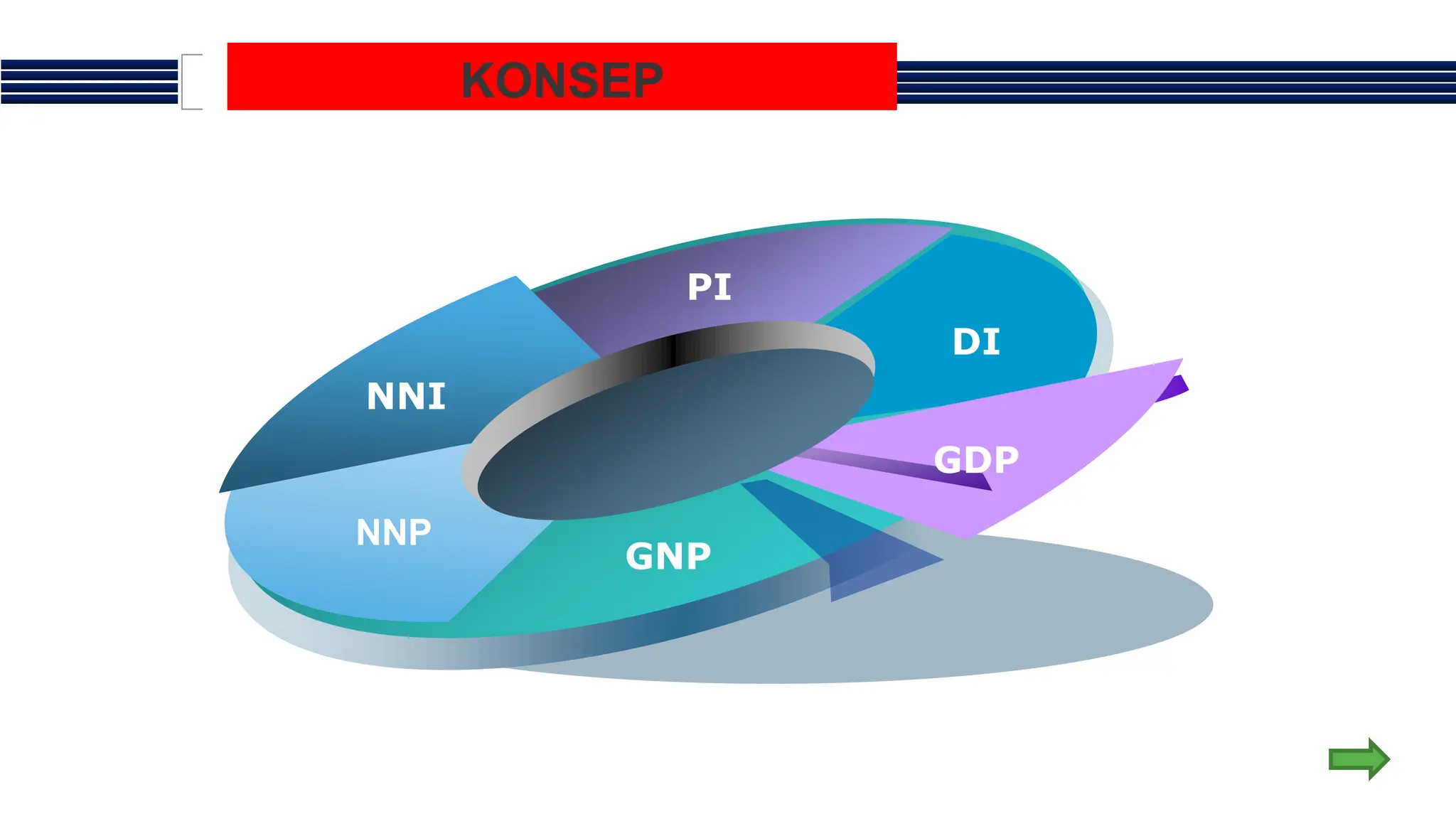 PPT-pendapatan Nasional Ekonomi-PB2(1).pptx