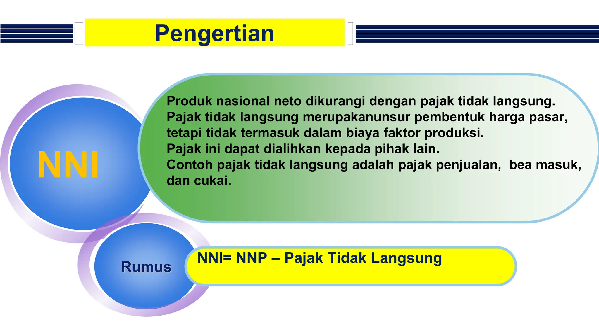 PPT-pendapatan Nasional Ekonomi-PB2(1).pptx