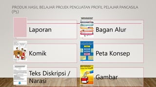 PPT - PENGENALAN P5.pptx