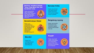 Pengenalan Program Projek P5 dan tata cara pelaksnaana | PPT