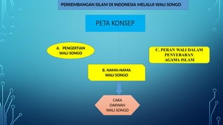PPT peran dakwah wali songo di indo.pptx