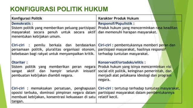 PPT - Peranan Politik Hukum dalam Pembentukan Peraturan Perundang ...