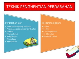 PPT Perdarahan (Hemoragi) | PPTX