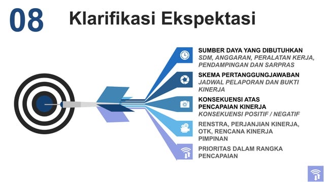 PPT-PERMENPAN-RB-6-TAHUN-2022-54-BPS SUMUT_12jan.pptx