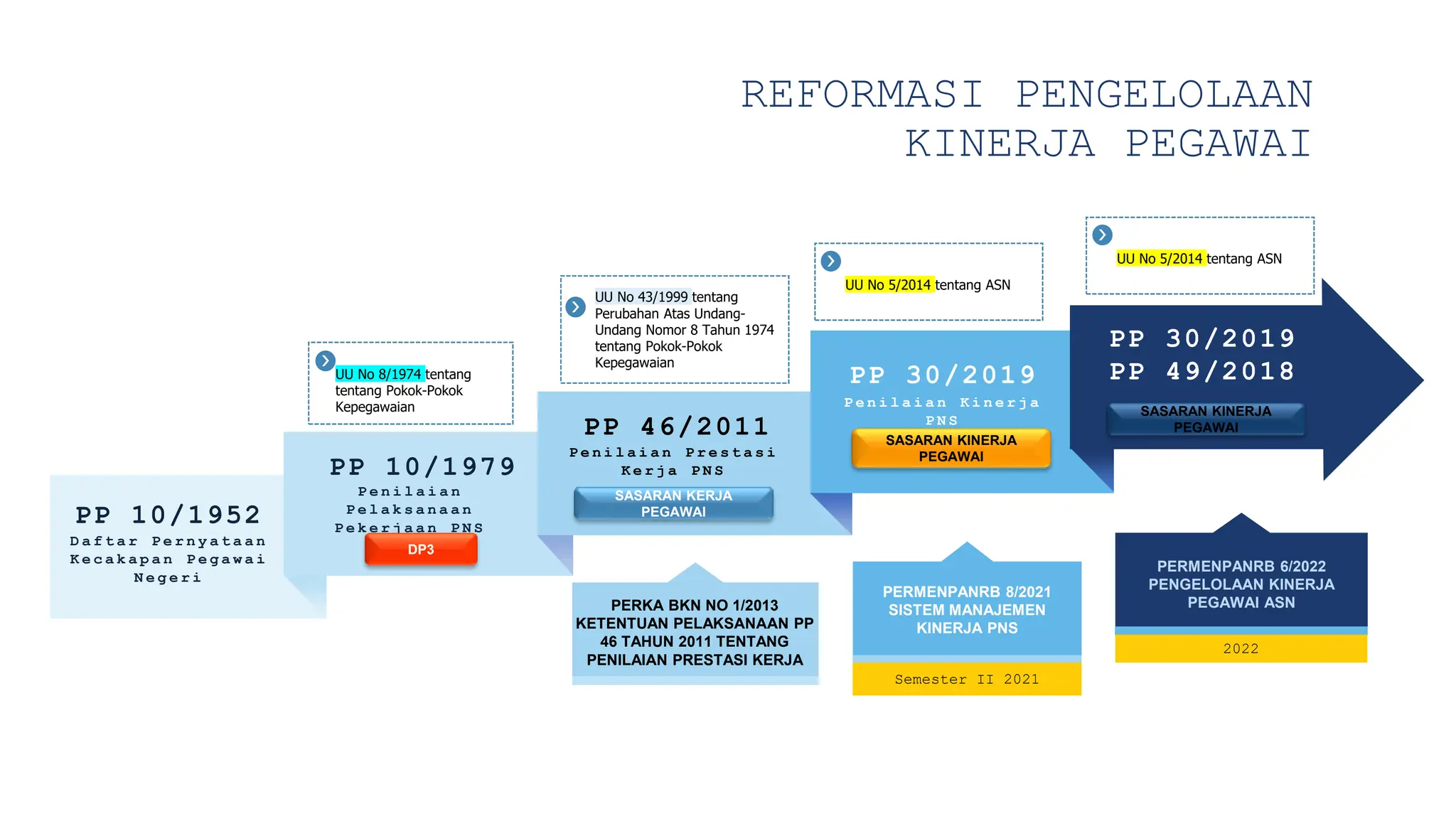 PPT-PERMENPAN-RB-6-TAHUN-2022-54-HALETIK.pptx