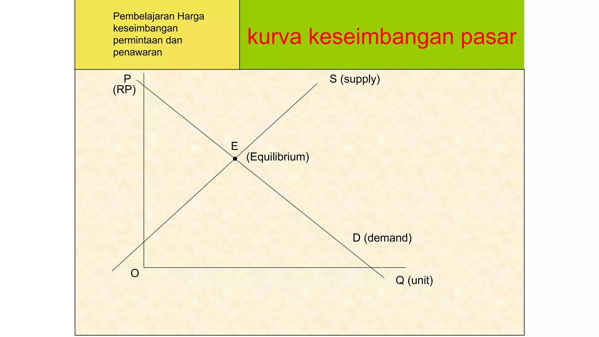 PPT-PERMINTAAN DAN PENAWARAN.ppt