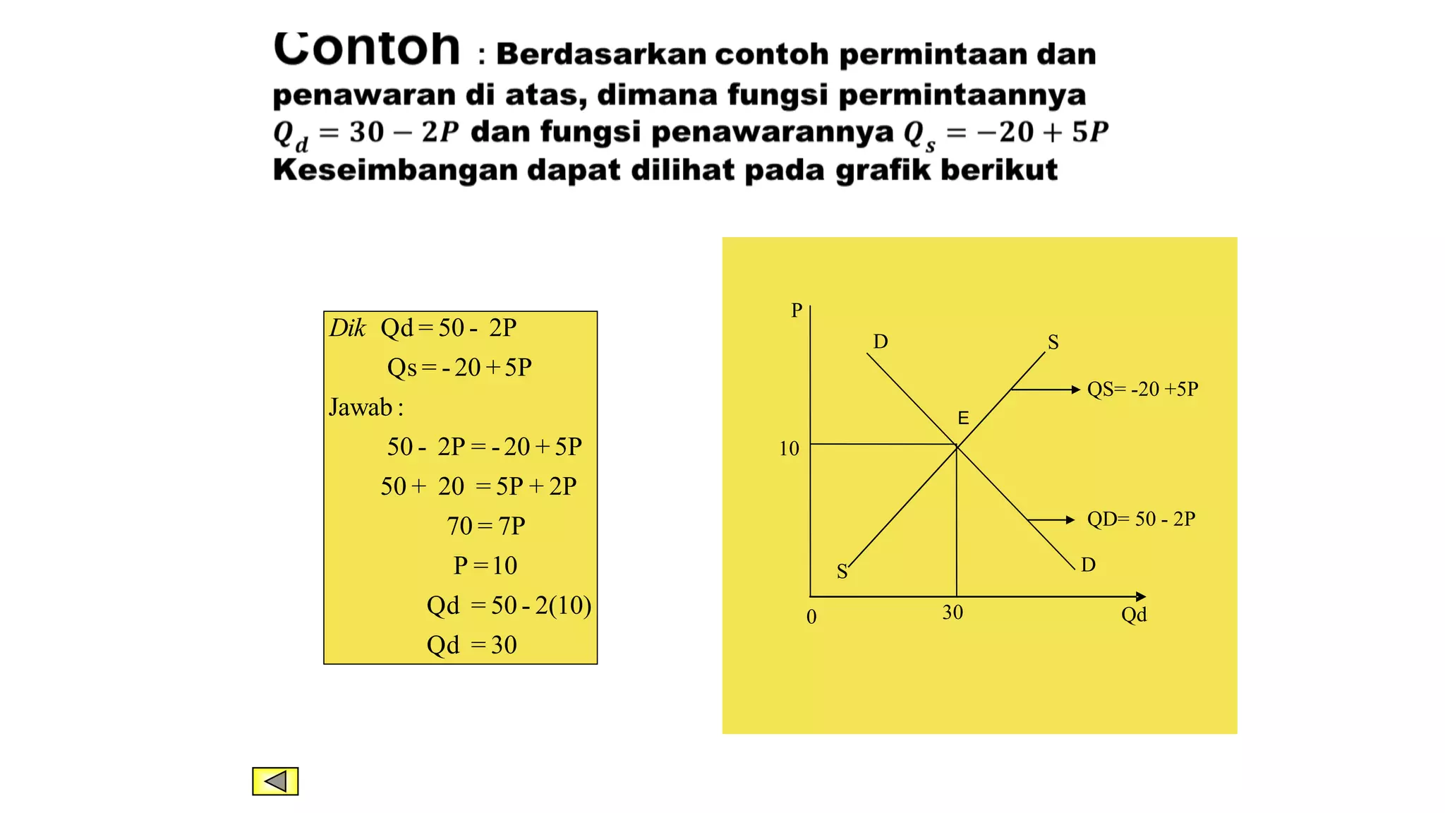 PPT-PERMINTAAN DAN PENAWARAN.ppt