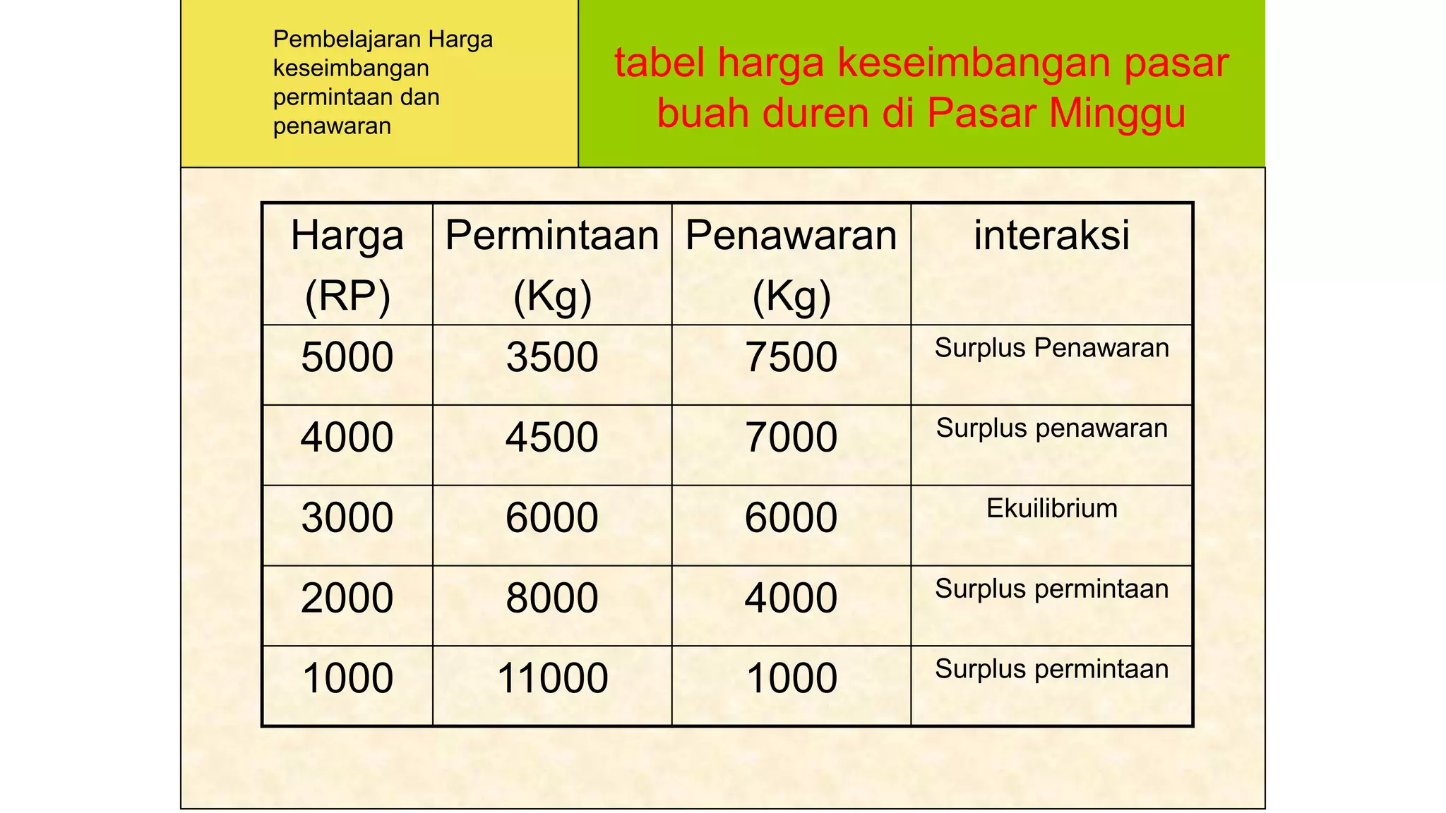 PPT-PERMINTAAN DAN PENAWARAN.ppt