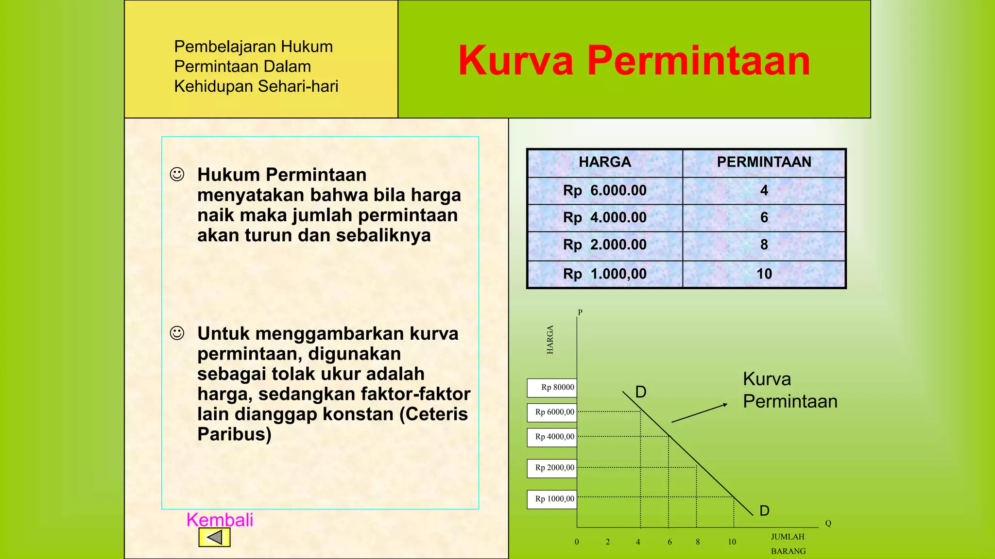 PPT-PERMINTAAN DAN PENAWARAN.ppt