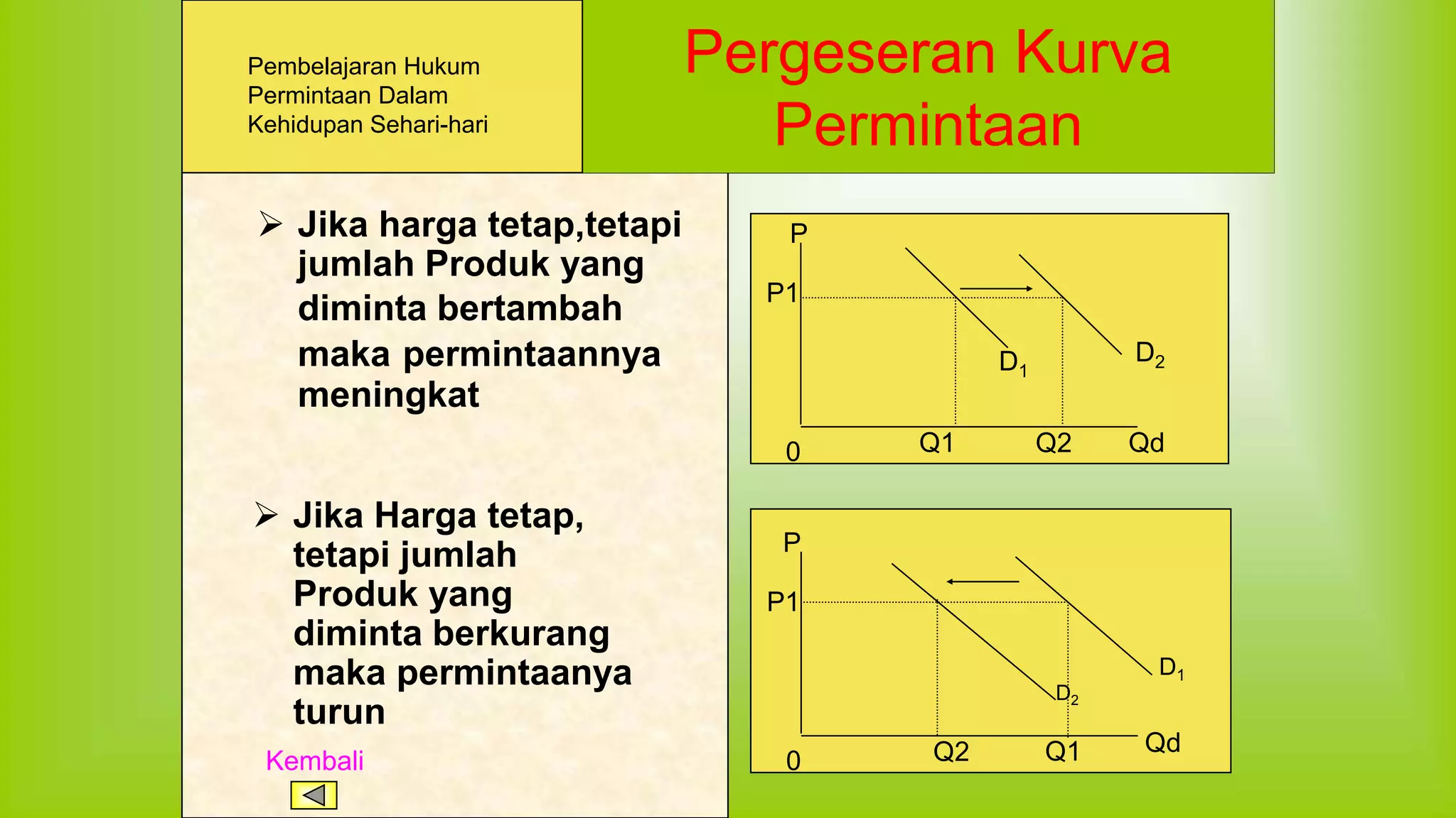 PPT-PERMINTAAN DAN PENAWARAN.ppt
