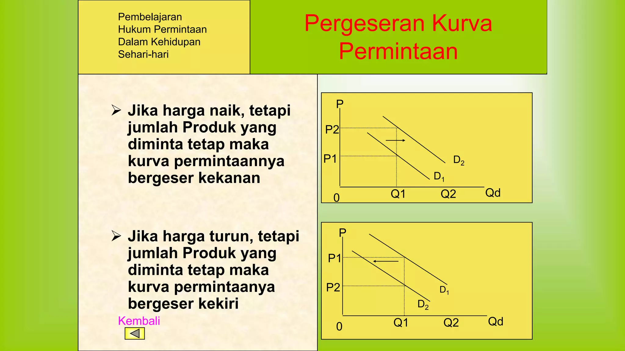 PPT-PERMINTAAN DAN PENAWARAN.ppt
