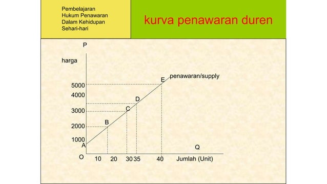 PPT-PERMINTAAN DAN PENAWARAN.ppt