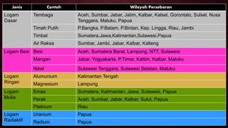 ppt-persebaran-barang-tambang-revisi geo.pptx