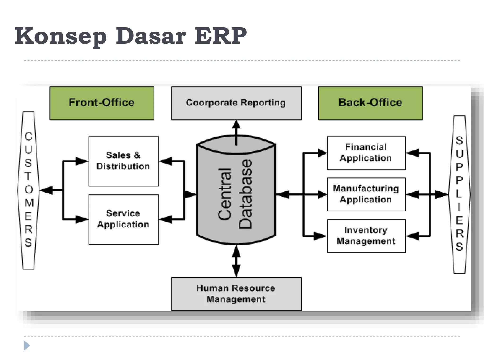 ppt-pertemuan-ke-12-materi-ke-11-mrp-dan-erp.pptx